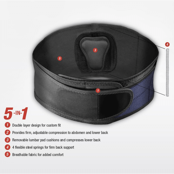 Back Braces for Sciatica: The Ultimate Guide For Relief From Back Pain